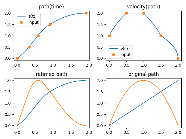 Quickstart - toppra documentation