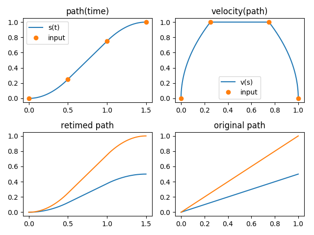 Quickstart - toppra documentation